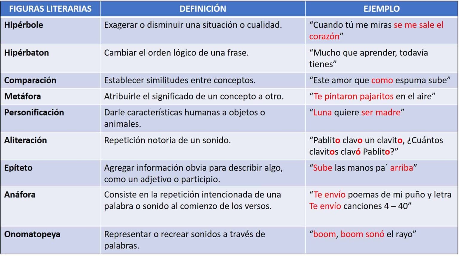 ¿Cuáles son las figuras literarias?